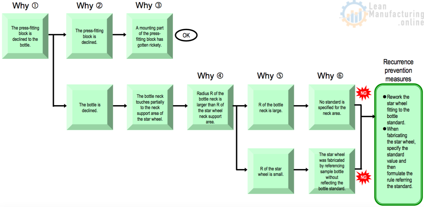 5W1H, Why Why Analysis – Enhancing Your Business Performance