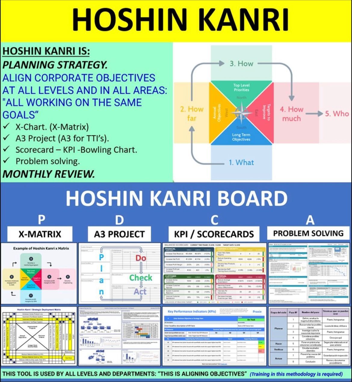 Hoshin Kanri – Enhancing Your Business Performance